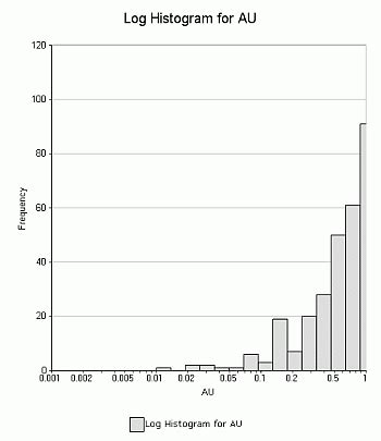Image result for Histogram Chart