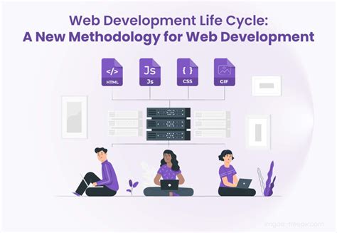 Image result for Example of Web Development Life Cycle