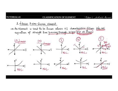 Image result for Classification of Network Elements