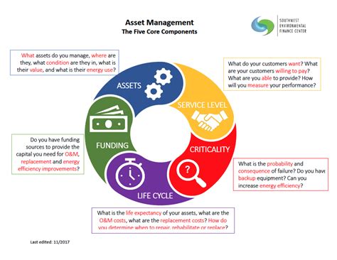 Image result for Asset Management Explained