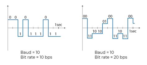 Image result for Baud Rate Step Table