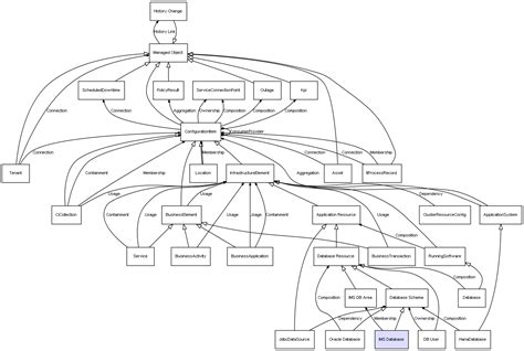 Image result for Mainframe IMS Tutorial
