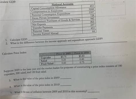 Image result for Calculation of GDP