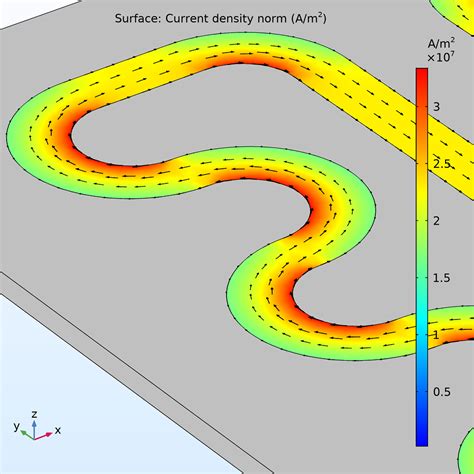 Image result for COMSOL Multiphysics Thermal Simulation
