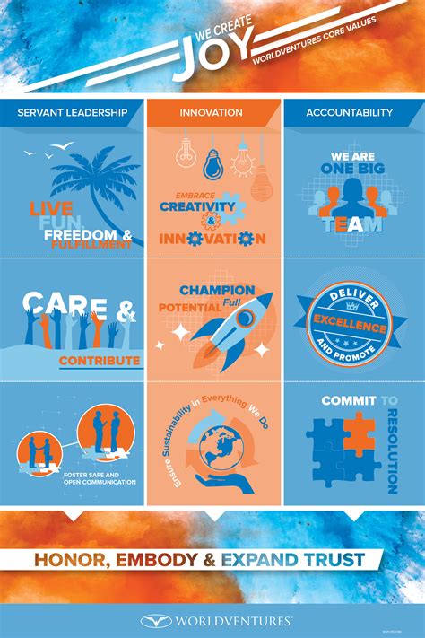 Image result for Core Values Poster