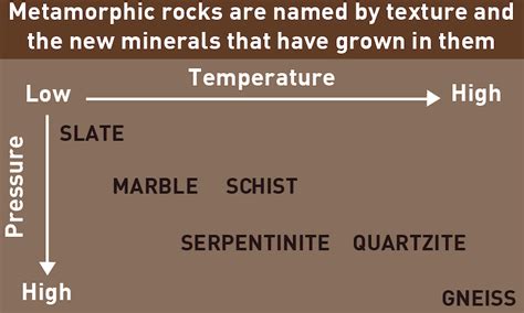 Image result for Earth Science Reference Table Metamorphic Rocks