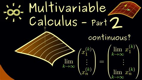 Image result for Continuity of Multivarable Function