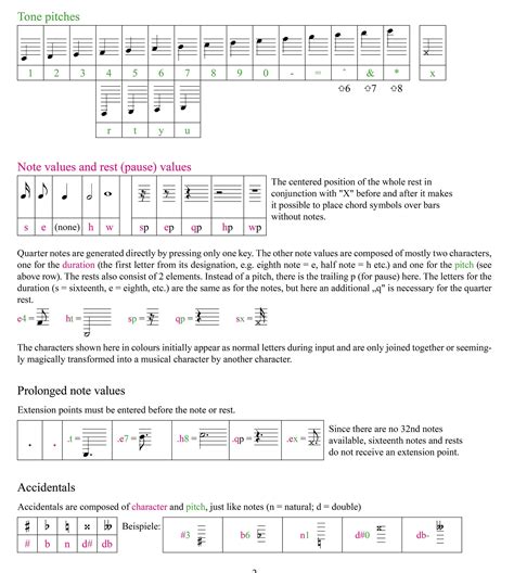 Image result for Music Notes Word