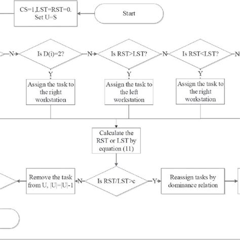 Image result for Task Assignment Procedure Text