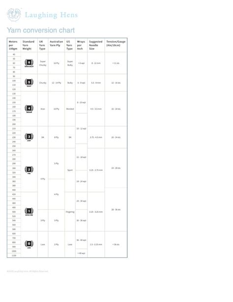 Image result for Yarn Conversion Chart
