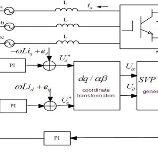 Image result for What Is a Module Converter