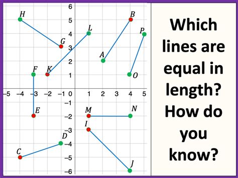 Image result for Gradient Math Explained Year 9