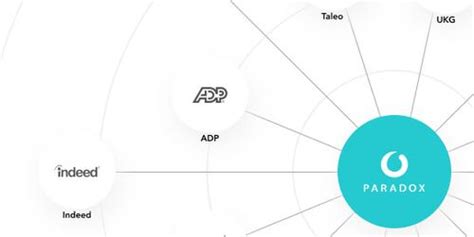 Image result for Programmer Paradox