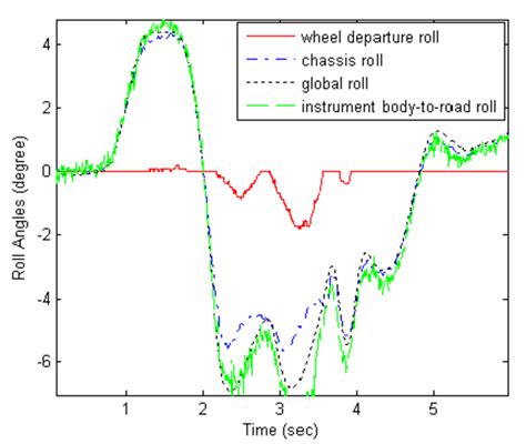 Image result for Involute Roll Angle
