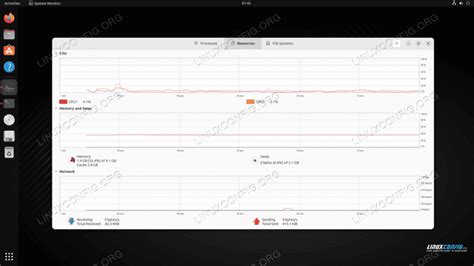 Image result for Unix Monitoring Tool App Manager Linux
