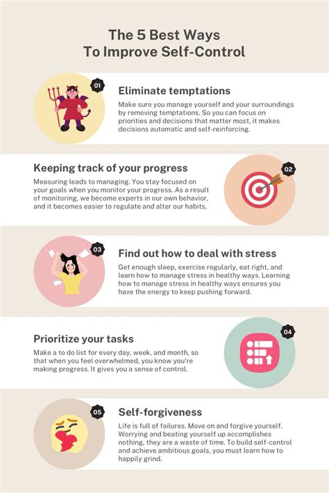 Image result for Practicing Self-Control