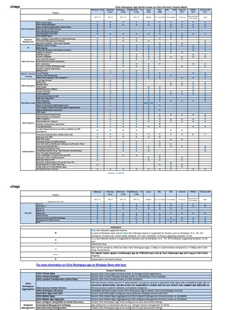 Image result for Citrix StoreFront Compatibility Matrix