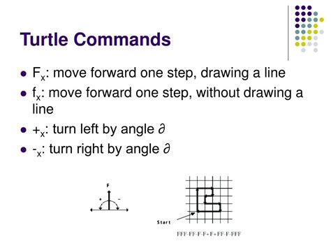 Image result for Procedural Modeling