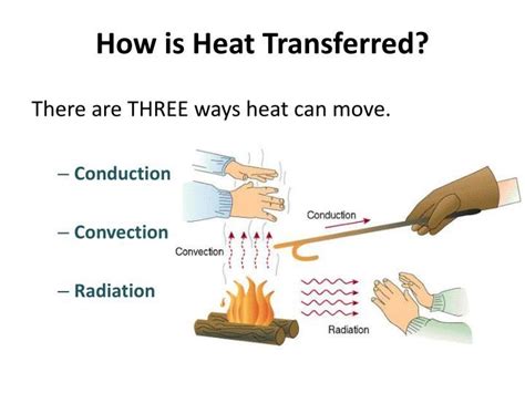 Image result for Heat Transfer Radiation Examples