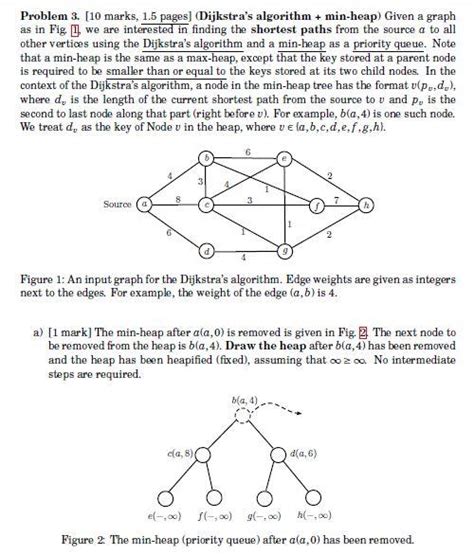 Image result for Dijkstra Algorithm Using Heap