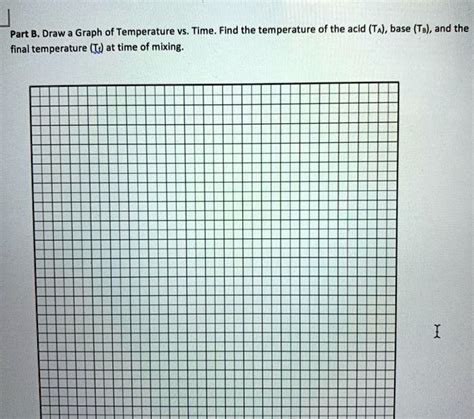 Image result for How to Graph Acid-Base Neutralization with Time and Temperature
