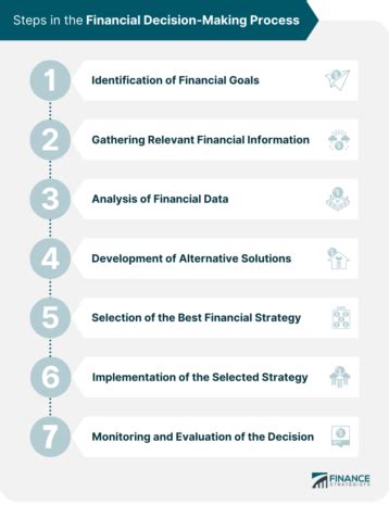 Image result for Financial Decision-Making Image