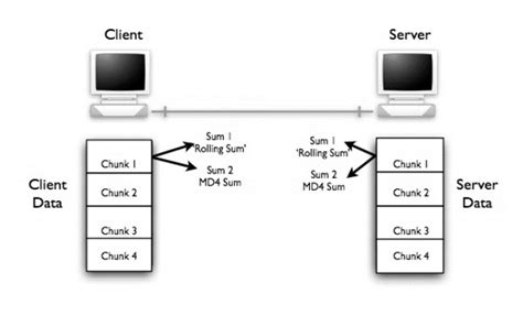 Image result for Rsync Interface Graphique