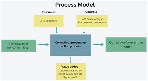 Image result for ISO 9001 Example