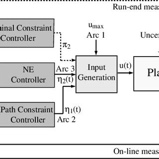 Image result for System Implementation Solution Model