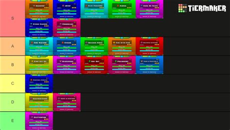 Image result for Geometry Dash Main Levels
