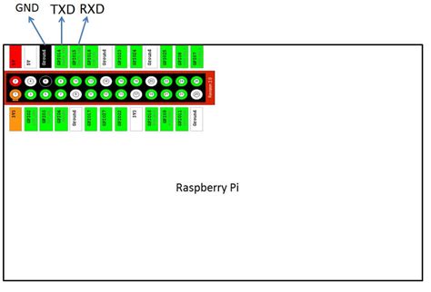 Image result for Raspberry Pi 3 UART Arduino