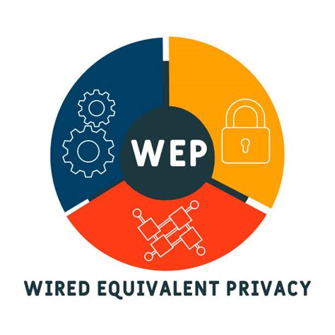 Image result for WEP Example