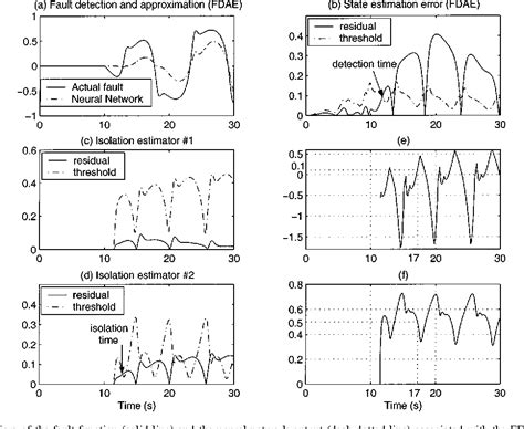 Image result for Structural Analysis of Fault Detection