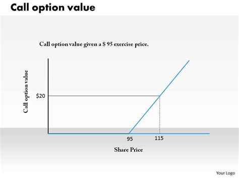 Image result for Call Option Value Formula
