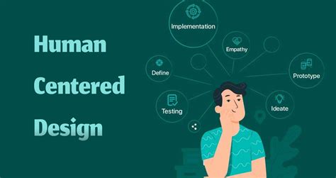 Image result for Human-centered design process