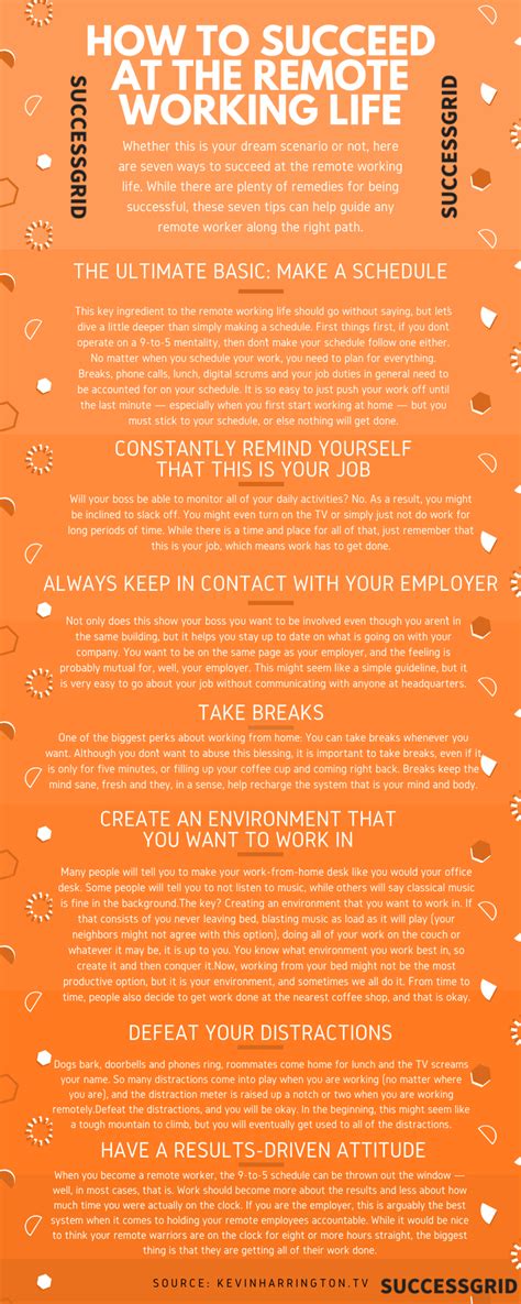 Image result for Success of Remote Working