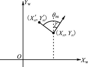 Image result for Deflection Angle Calculation