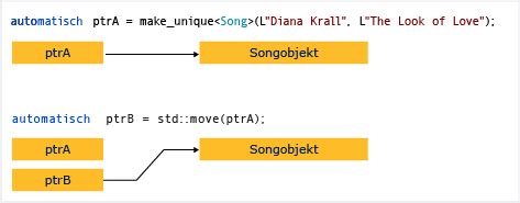 Image result for Unique PTR Node Tutorial