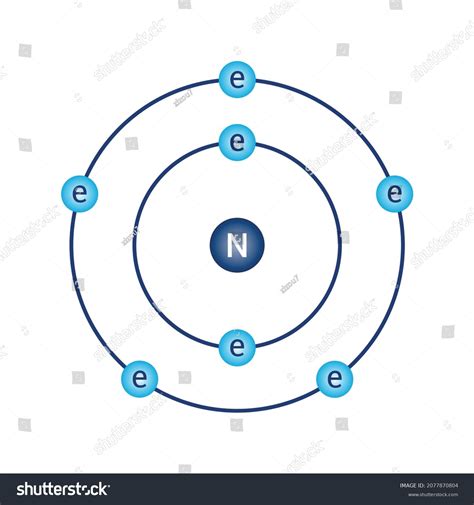 Image result for Bohr-Rutherford Nitrogen