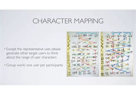Image result for Human-centered design process
