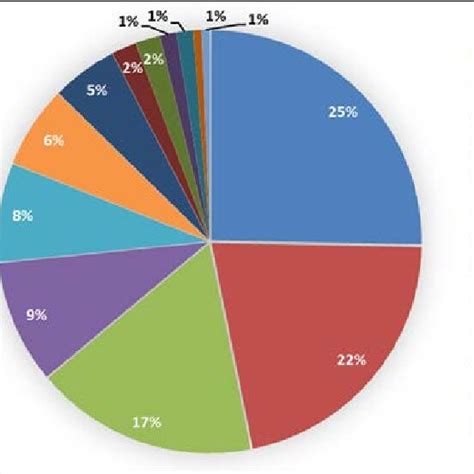 Image result for Proportion Mean Statistics