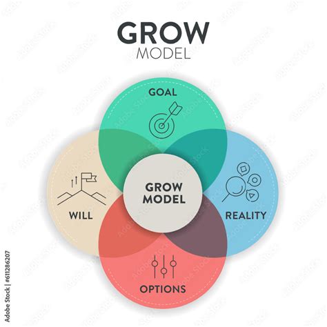 Image result for Grow Model of Reality