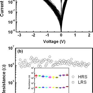 Image result for Lattice Structure of TiO2 ZrO2 HfO2