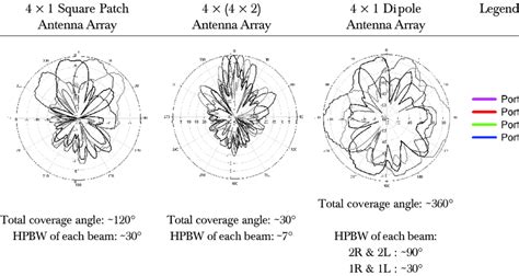Image result for Overlapping Subarray