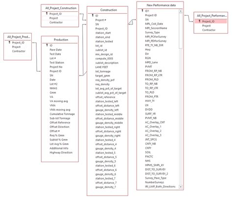 Image result for Print the Database Structure without Indexes Access