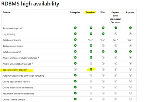 Image result for Risk of Disabling Mixed Mode SQL Server