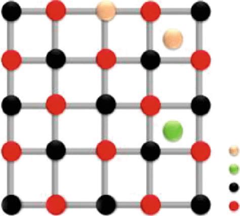 Image result for Lattice Structure of TiO2 ZrO2 HfO2