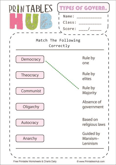 Image result for Types of Government Systems Worksheet