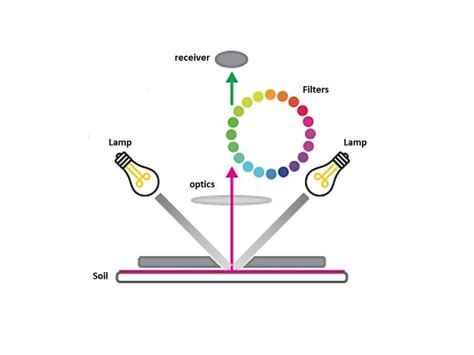 Image result for Optical Fiber Sensor Light Source