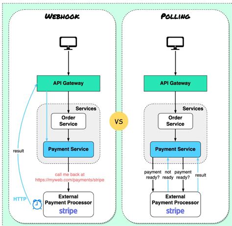 Image result for Webhook Meaning
